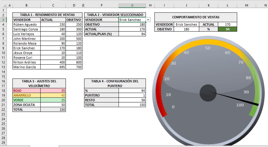 Excel-2win Indicadores Gráficos | Guías, Plantillas y tutoriales de Excel Gratis